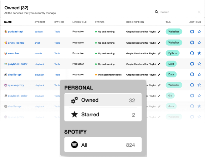 Backstage软件目录平台工程门户中文文档